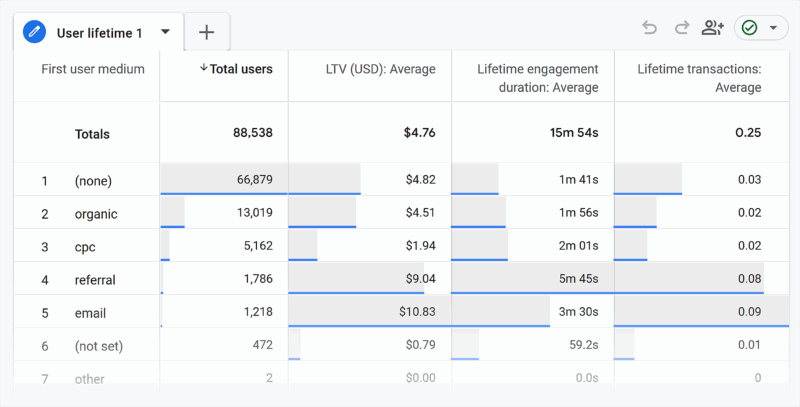 Customer Retention: 7 Strategies to Keep Buyers Loyal