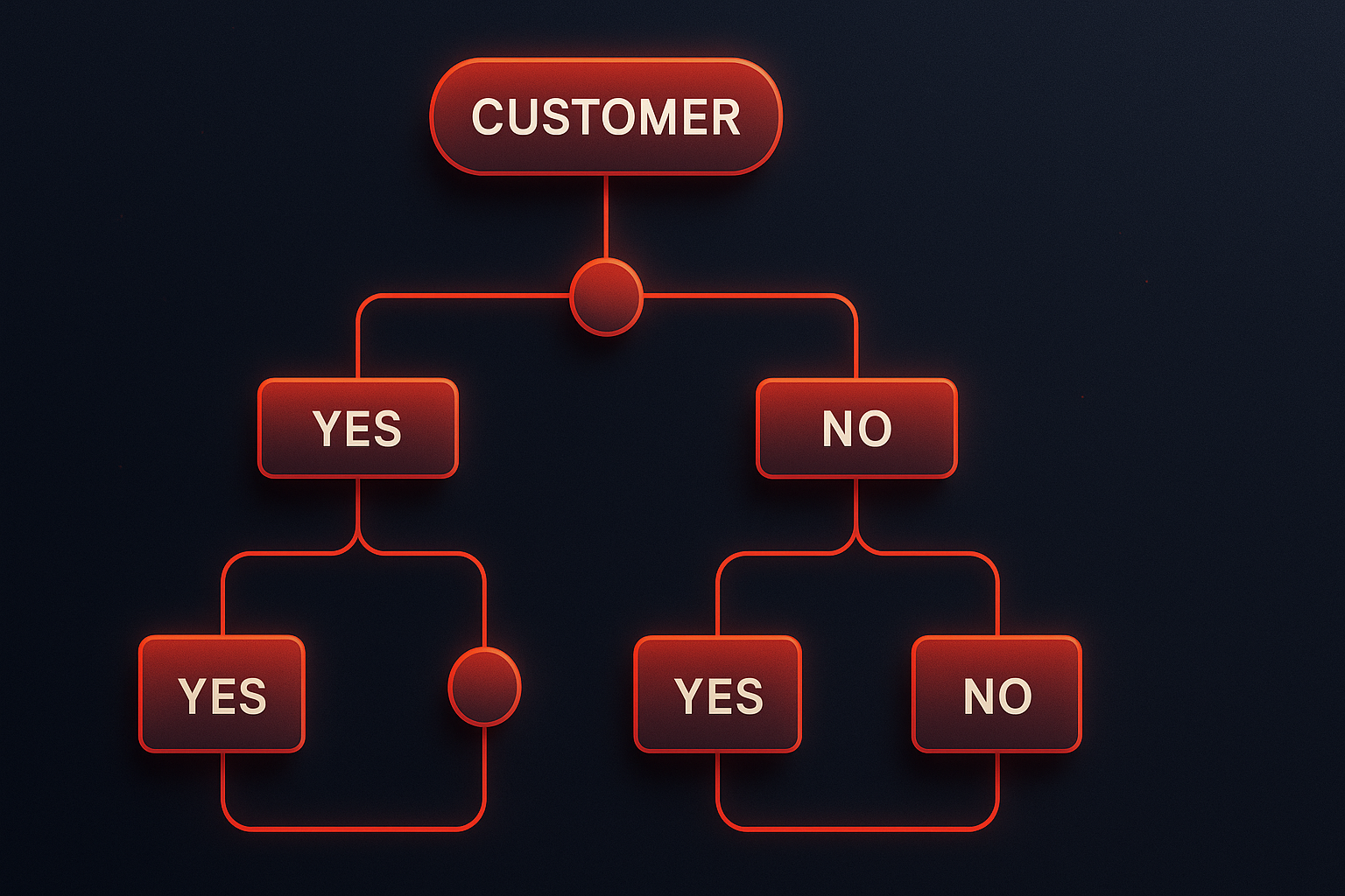 How small pilots and sprint roadmaps turn AI decisioning into ROI | Harro