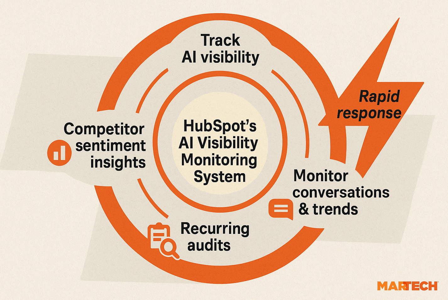 Why HubSpot Is Winning at AI Visibility in B2B SaaS
