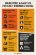 What Is Marketing Analytics? Measure What Matters