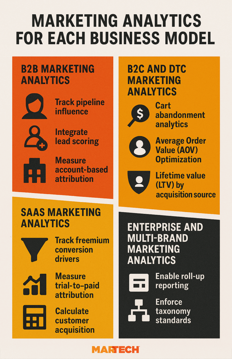 What Is Marketing Analytics? Measure What Matters