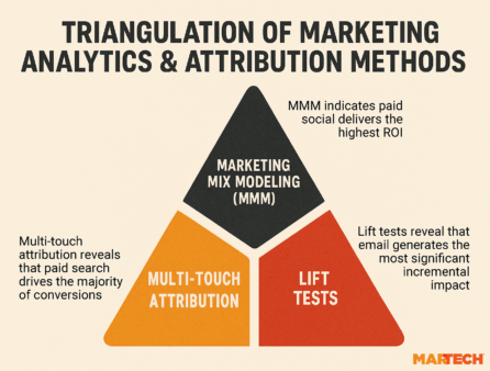 What Is Marketing Analytics? Measure What Matters