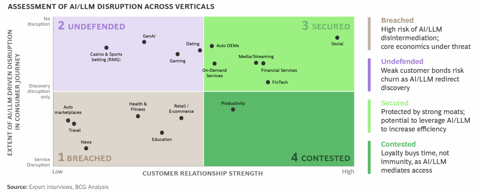 Find out if AI-driven disruption is coming for your industry